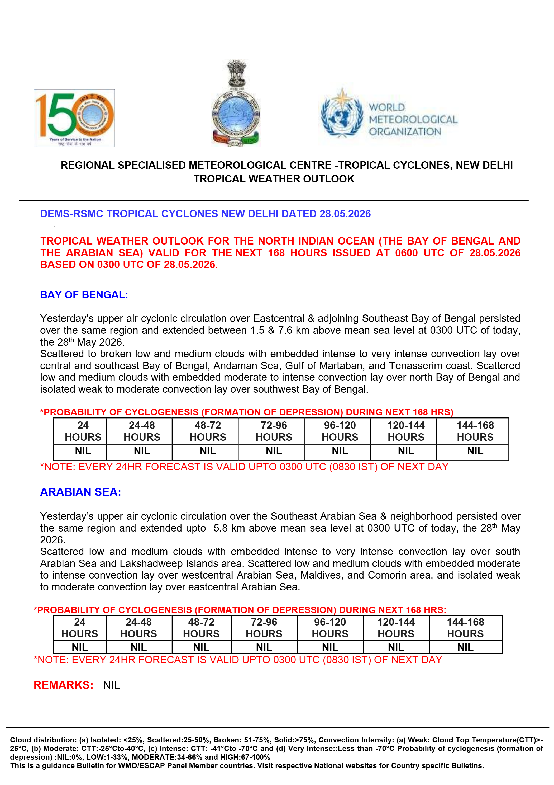 Cyclone Information | India Meteorological Department