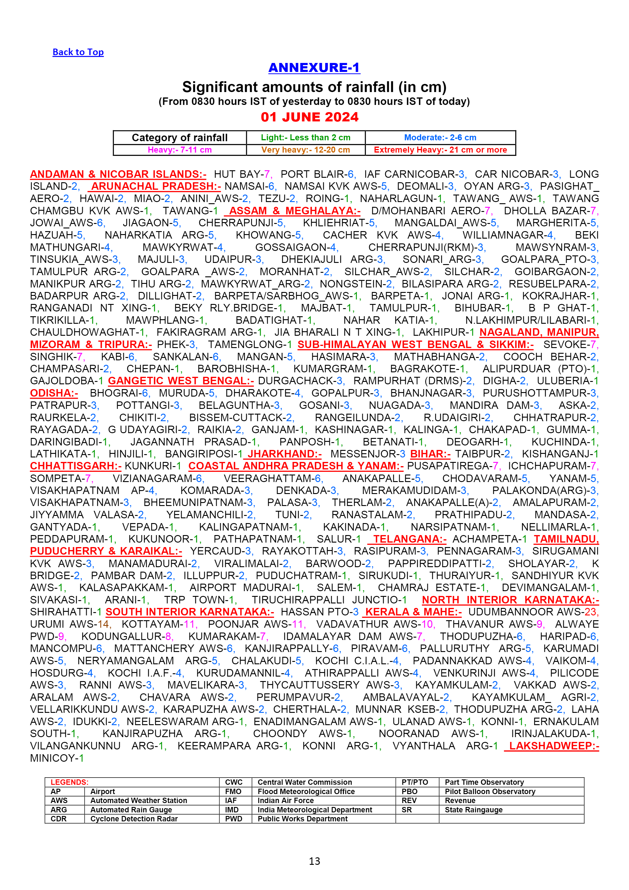 Special Daily Weather Report