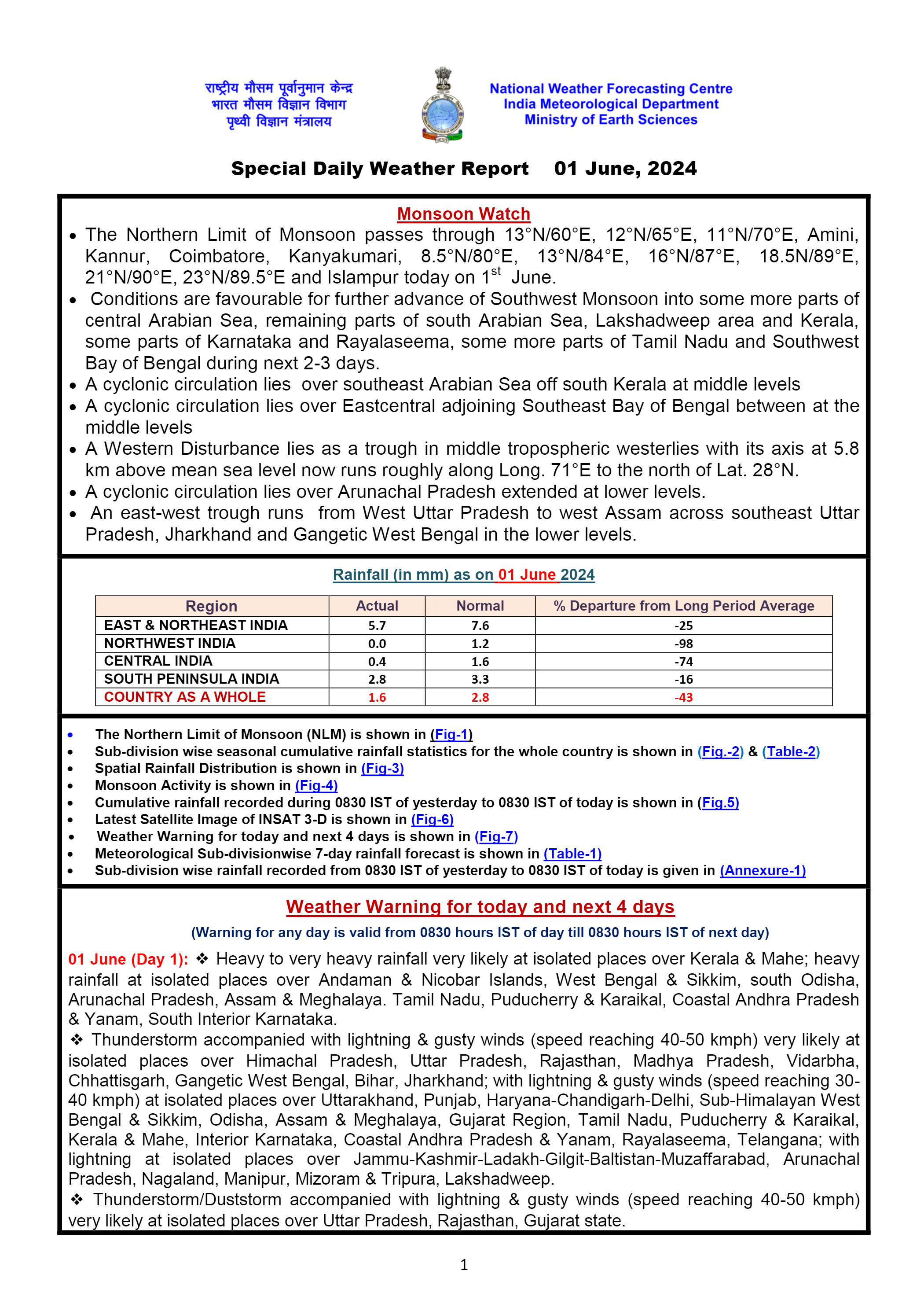 Special Daily Weather Report