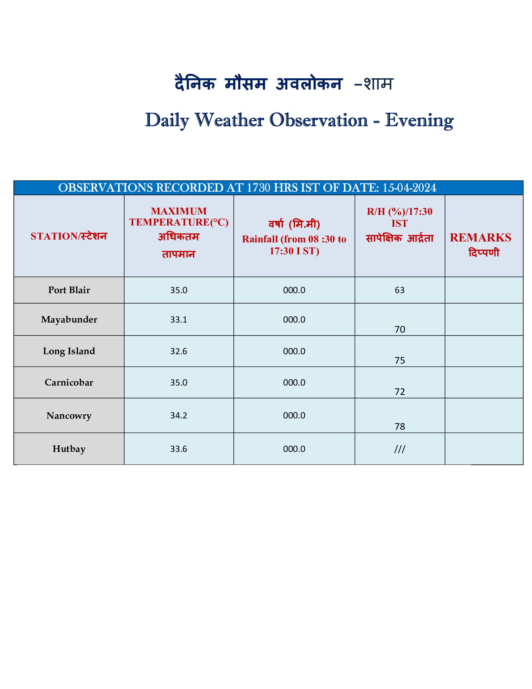 IMD | Nowcast Warning